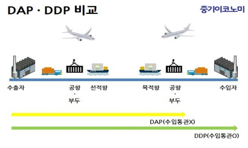 수출입에서 DDP와 DAP의 차이점